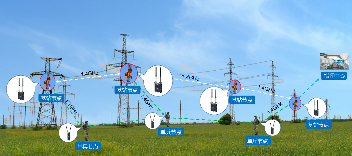 电力应急通讯方案-MESHCOM官方网站